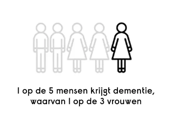 Feiten en cijfers over dementie | Alzheimer Nederland